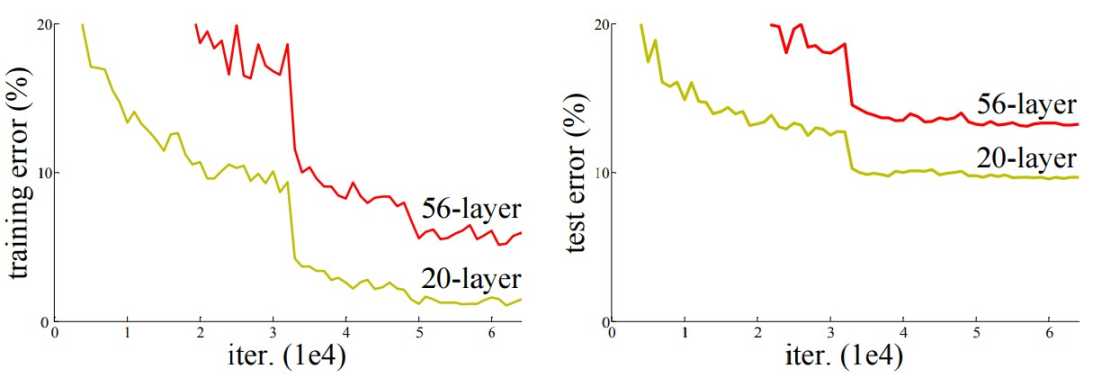 Mastering ResNet: Deep Learning Breakthrough in Image Recognition