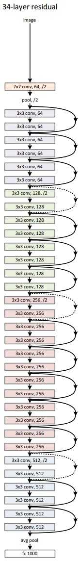 Mastering ResNet: Deep Learning Breakthrough in Image Recognition