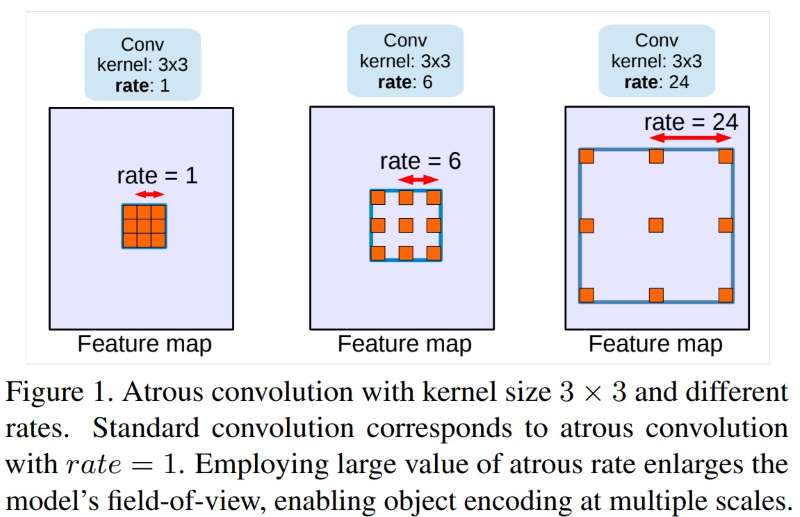 DeepLabV3 Guide: Key to Image Segmentation