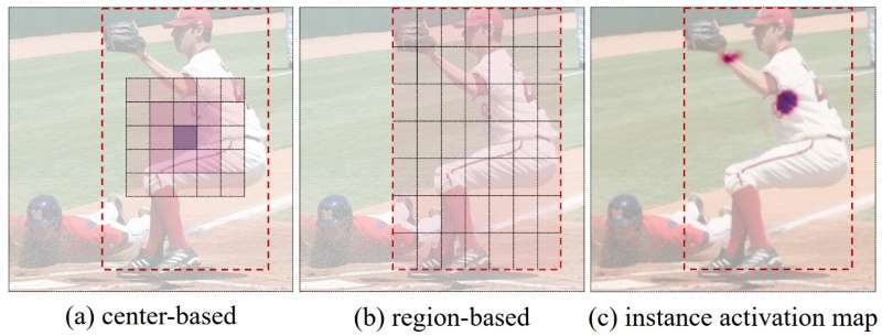 SparseInst: Efficient Instance Segmentation Explained