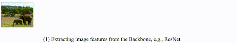 SparseInst: Efficient Instance Segmentation Explained