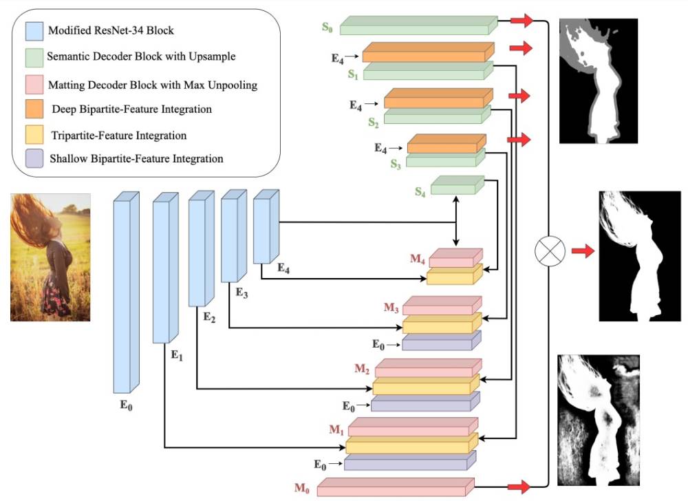 Privacy-Preserving Portrait Matting: Secure Image Editing