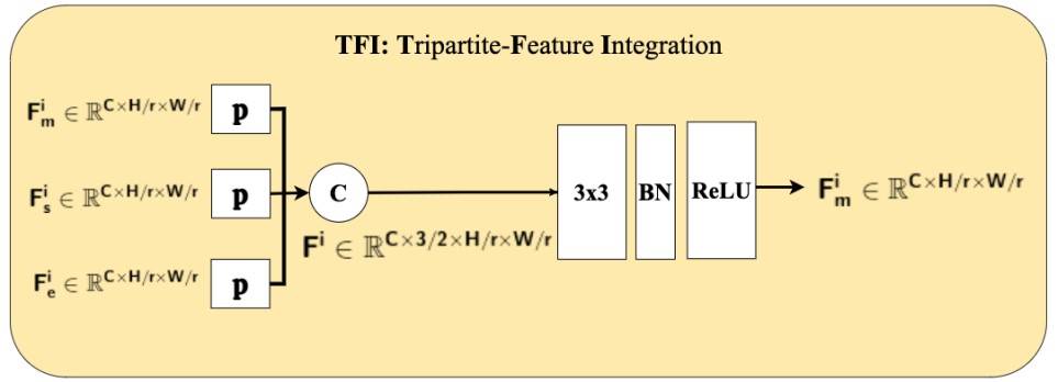 Privacy-Preserving Portrait Matting: Secure Image Editing