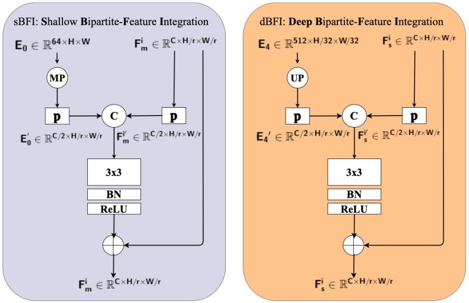 Privacy-Preserving Portrait Matting: Secure Image Editing