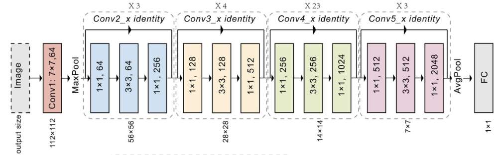 Mastering ResNet: Deep Learning Breakthrough in Image Recognition Mastering ResNet: Deep Learning Breakthrough in Image Recognition