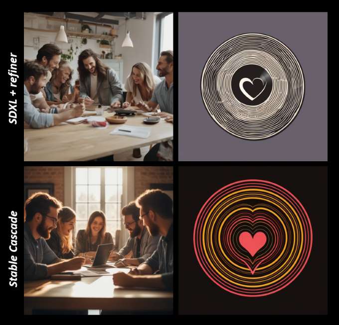 Stable Cascade: Revolutionizing image generation speed & quality