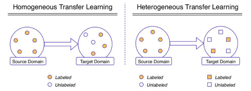 Zero-Shot Learning: Classify Unseen Data with Transfer Learning