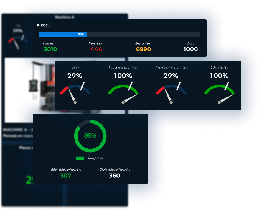 Indicateur de performance Hubserve - Industriel | Automatisation JRT