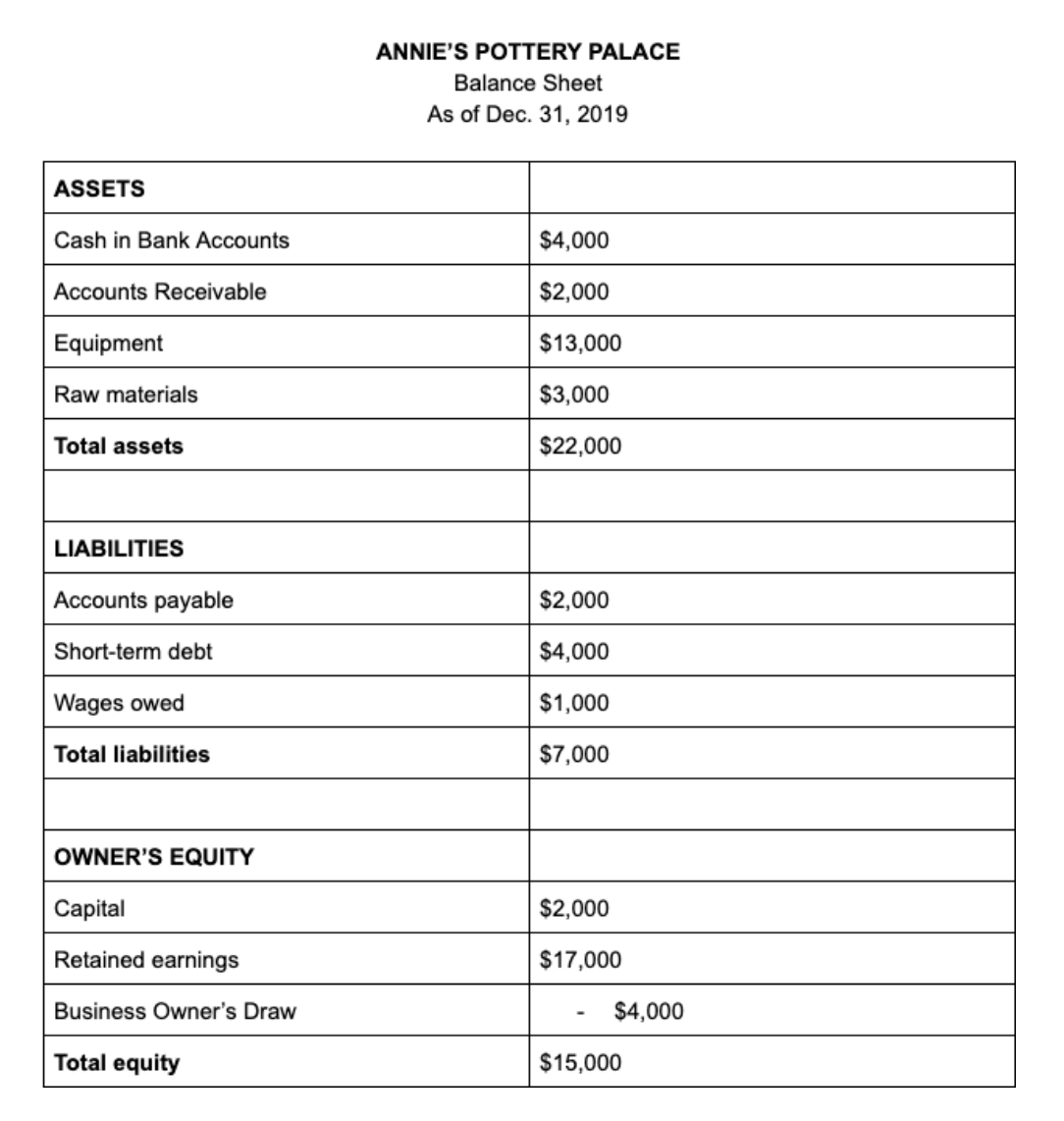 Understanding a Balance Sheet (With Examples and Video)