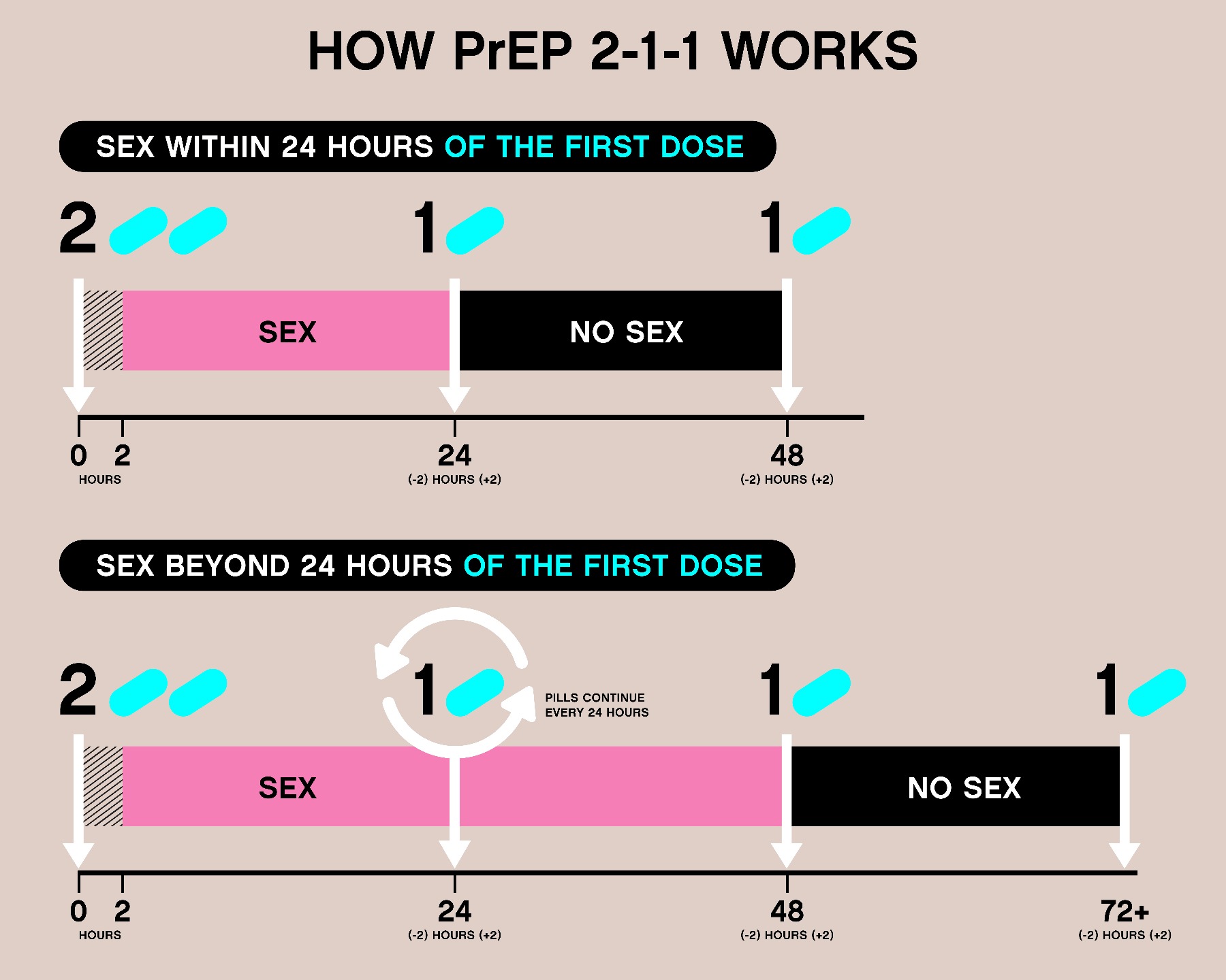 What is PrEP? Prescription HIV Prevention 101