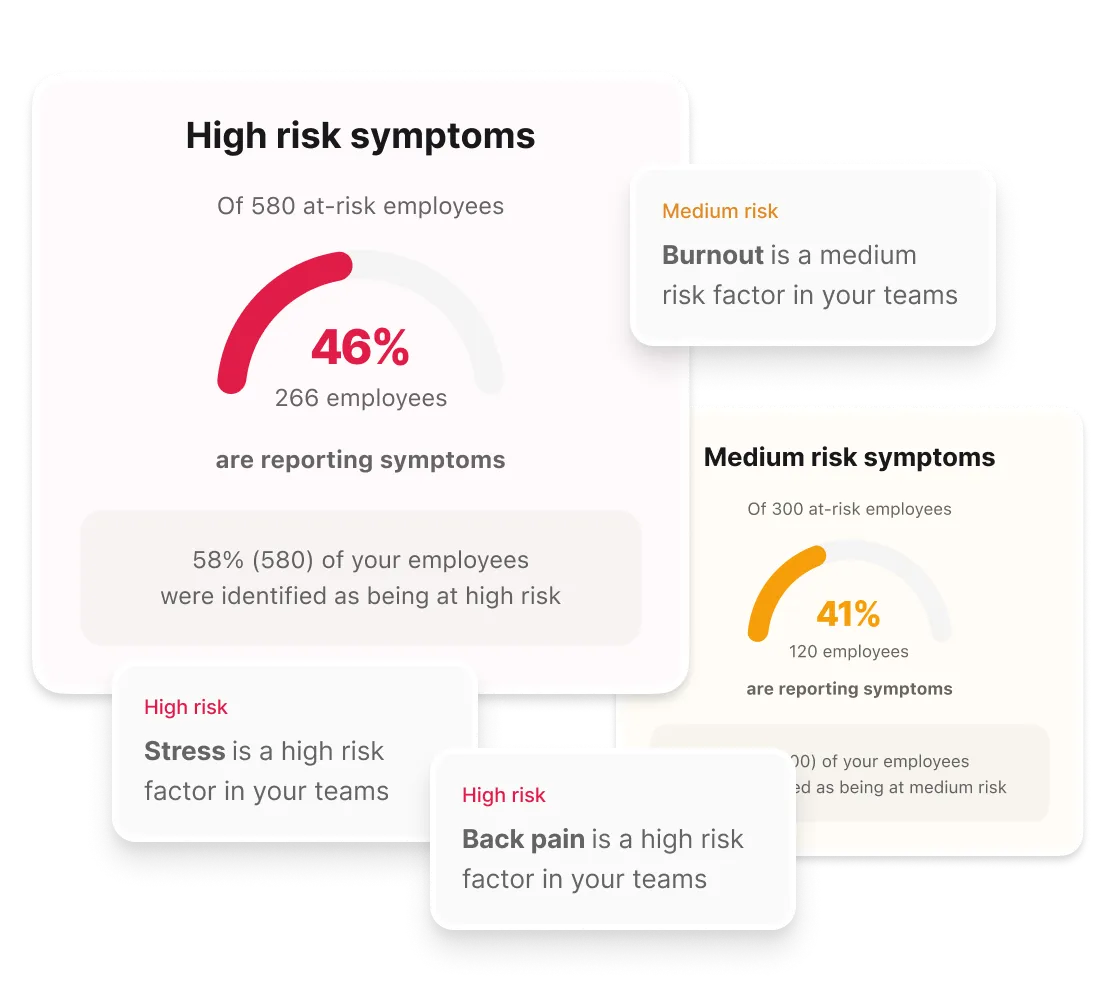 Mindora – Your AI Companion for Workplace Wellbeing Management