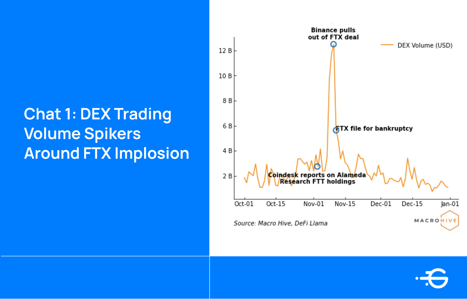 How does defi work |Understanding the DeFi Industry