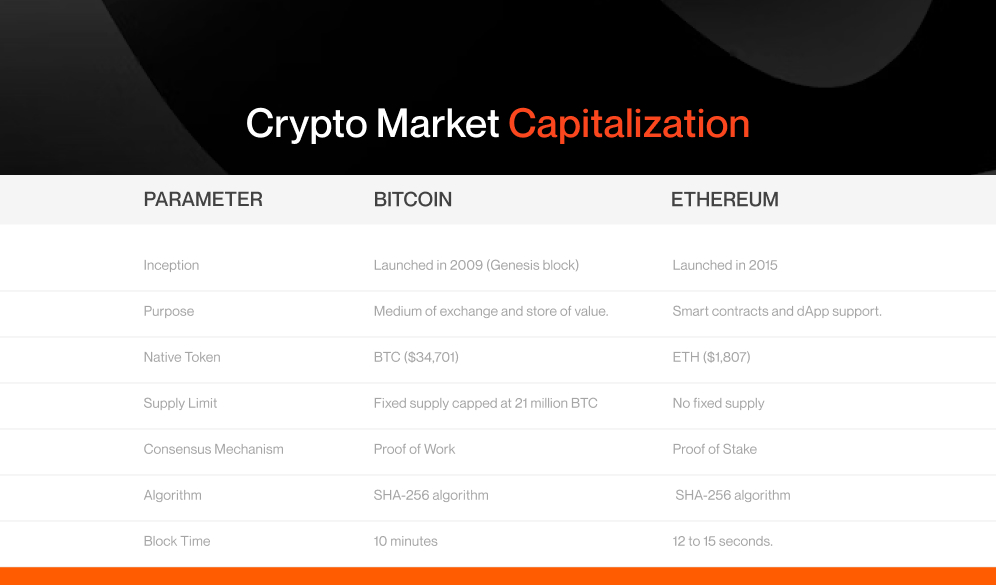 Deep Diving into the Ethereum Ecosystem | What Are the Potential Uses ...