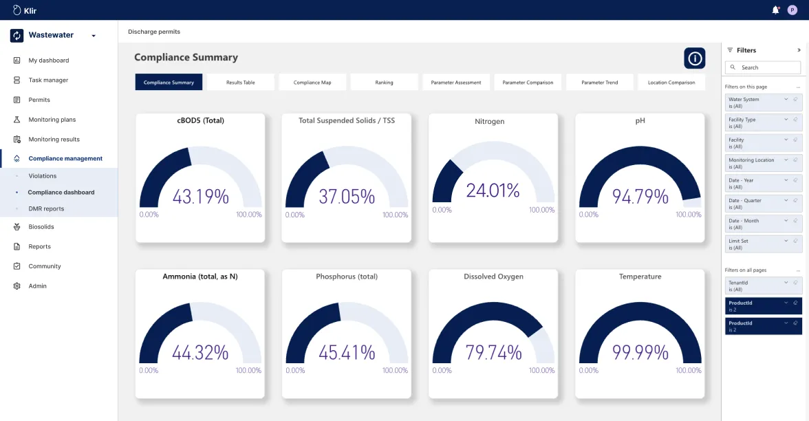 Klir: Compliance Management Software for Utility Leadership