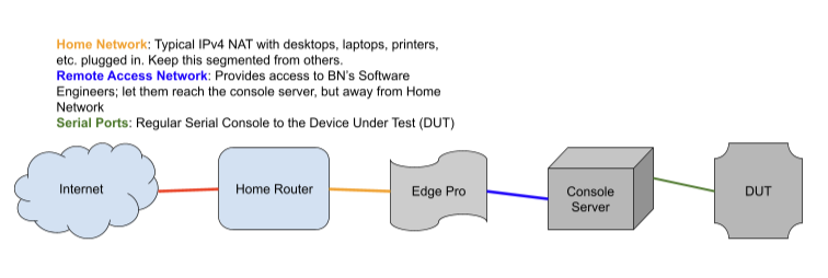 Achieve Microsegmented Zero Trust Remote Access in 10 Minutes with Big ...