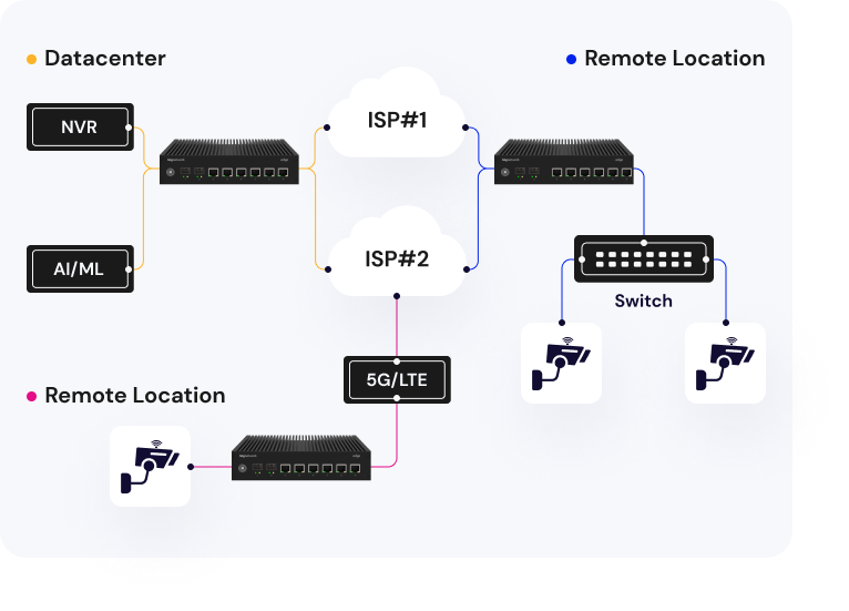 Simplify Remote Video Surveillance with Big Network's Innovative Solutions