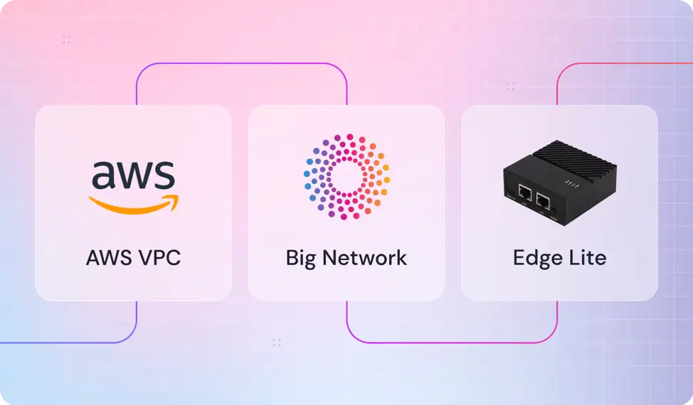 Extending AWS VPC using Big Network and Edge Lite: A Comprehensive Guide