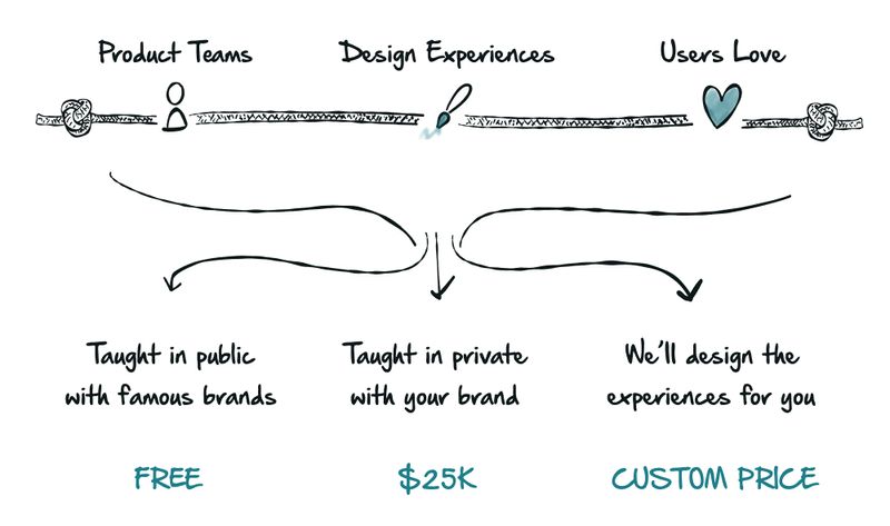 Growth.Design Case Study | Liam Curley