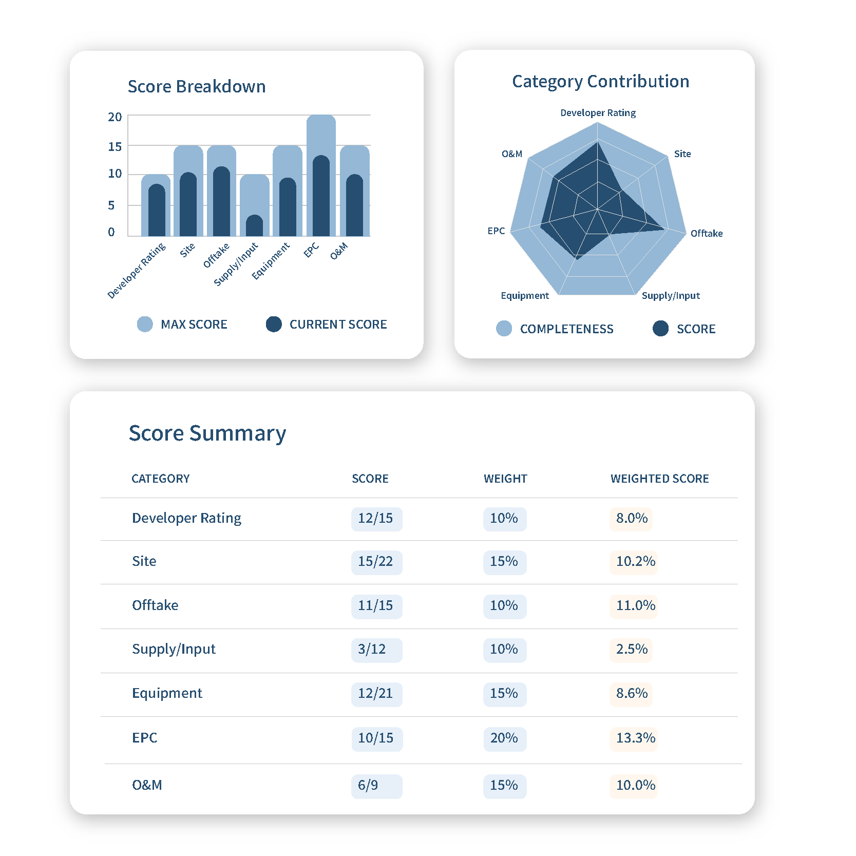 Platform | Banyan Infrastructure