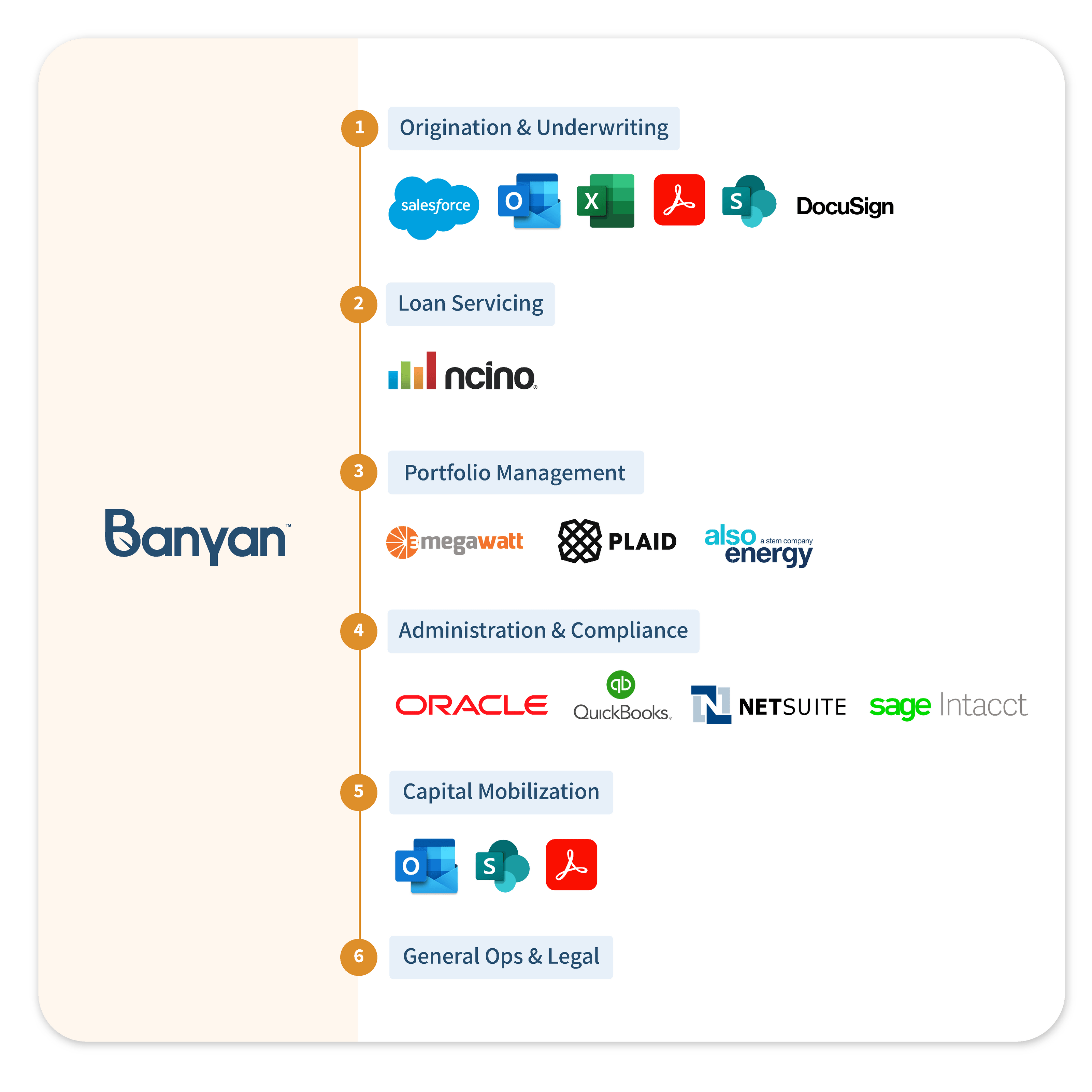 Platform | Banyan Infrastructure