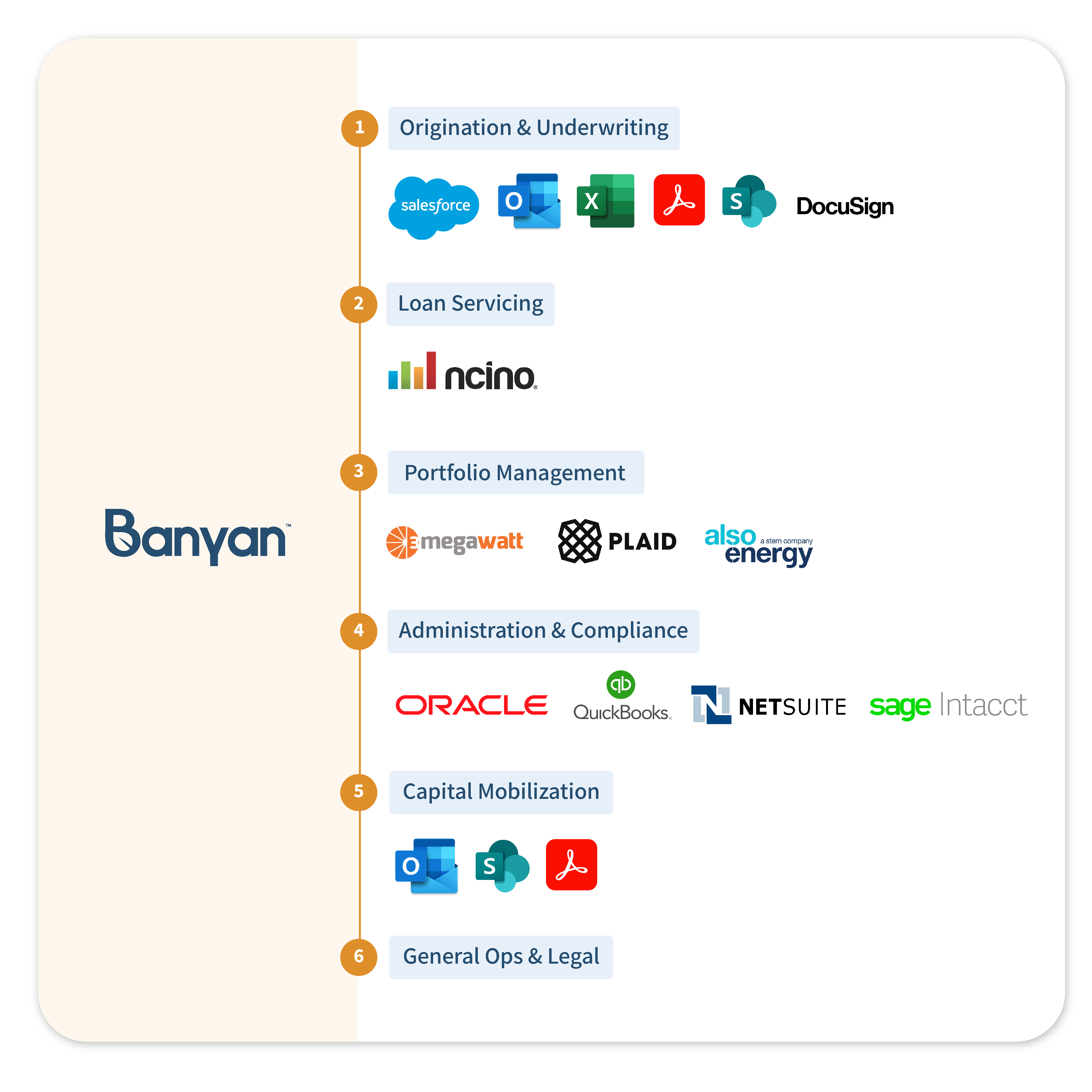 Platform | Banyan Infrastructure