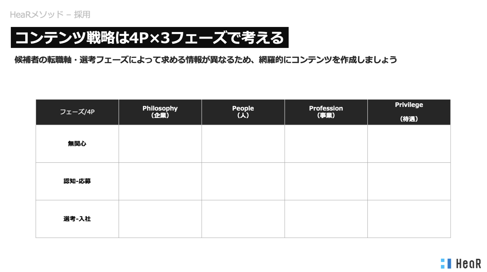3C4P分析|採用活動や広報で使える人事戦略のフレームワークを公開 | HeaR inc.-企業の採用力向上を支援