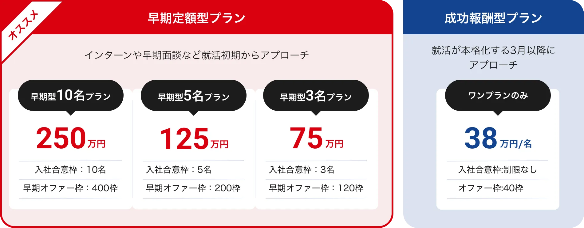 【企業・人事向け】Offerbox(オファーボックス)の使い方・運用方法を採用代行のプロが解説！特徴や費用、スカウトのコツまで | HeaR ...