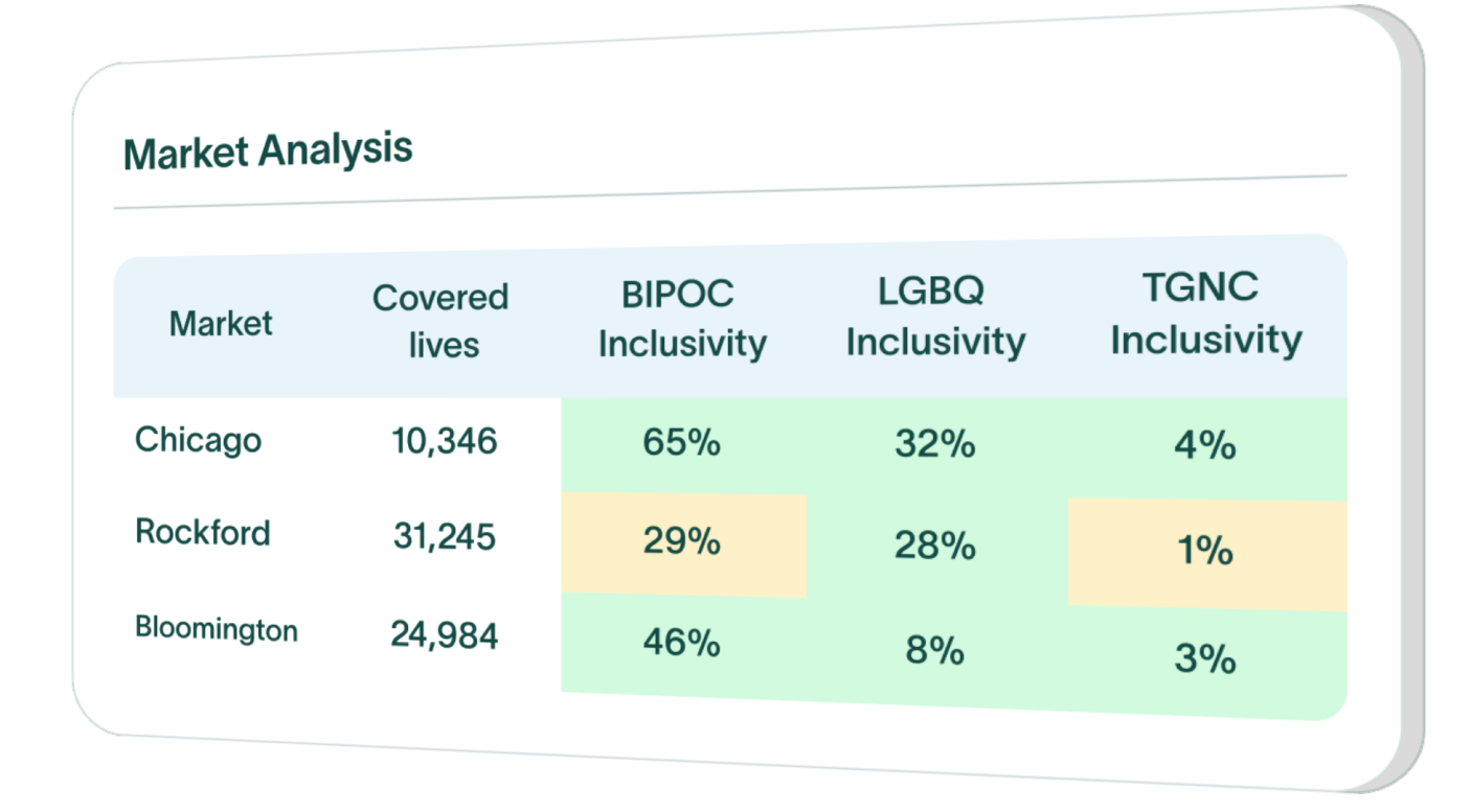 Violet | Build Inclusive Networks For Health Plans