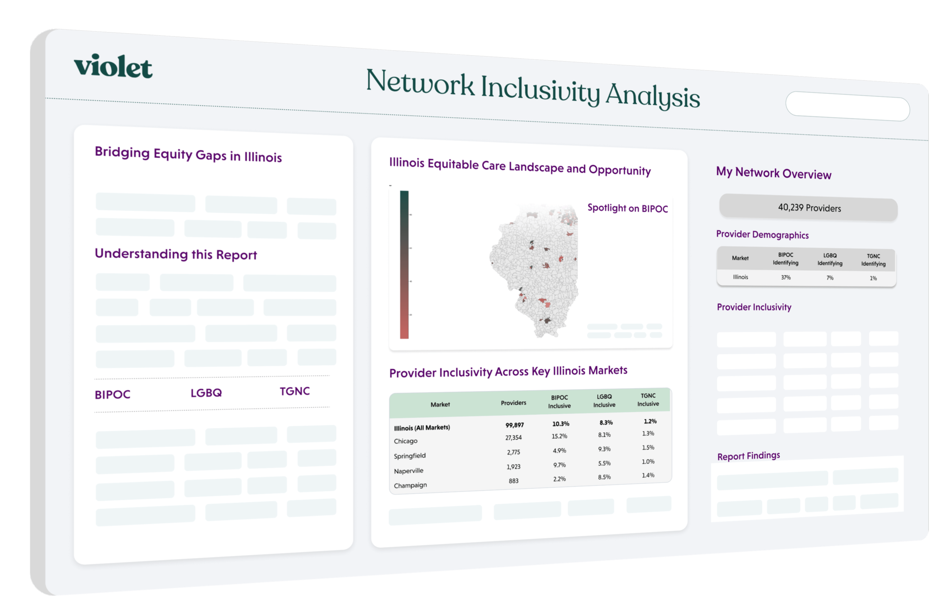 Violet | Build Inclusive Networks For Health Plans