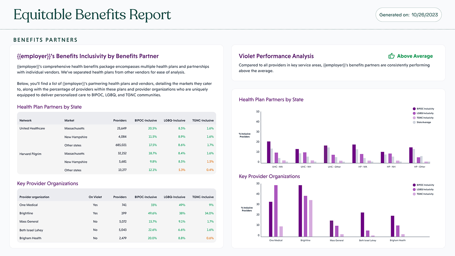 Violet | Violet delivers benefits analysis for an industry leader.