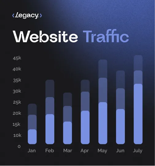 Legacy Design Agency | Webdesign, Branding & SEO Experts