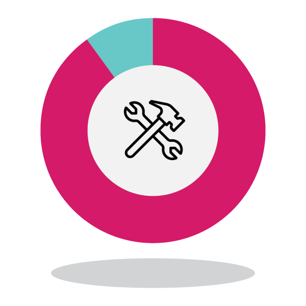 Endpoint management software & Application Packaging | SureDeploy