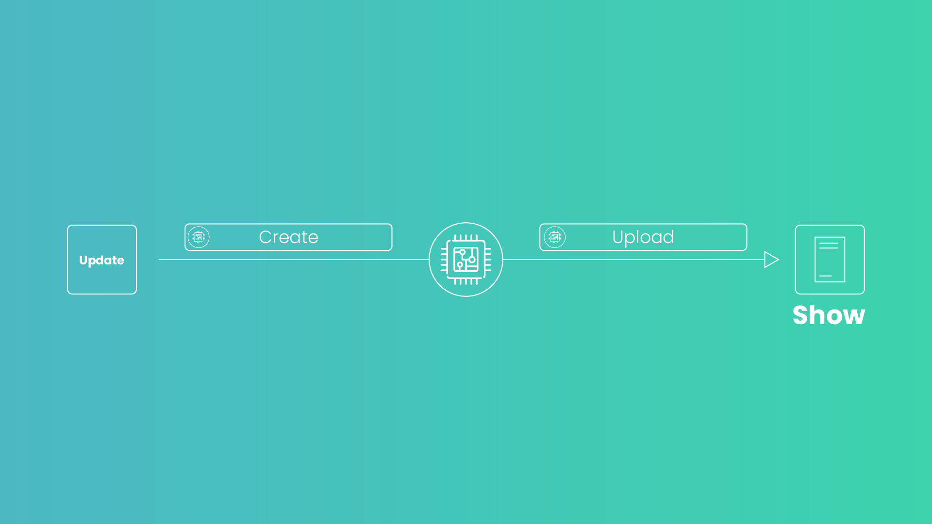 Digital signage content creation - A new, better way to do it