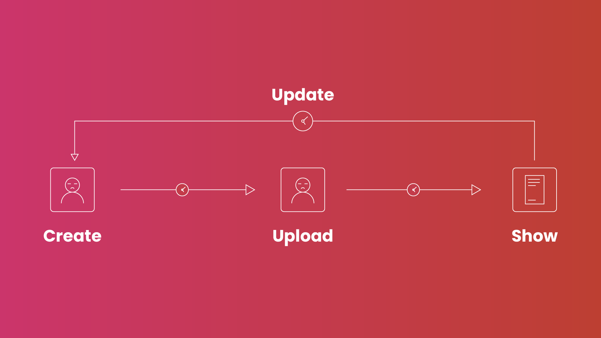 Digital signage content creation - A new, better way to do it