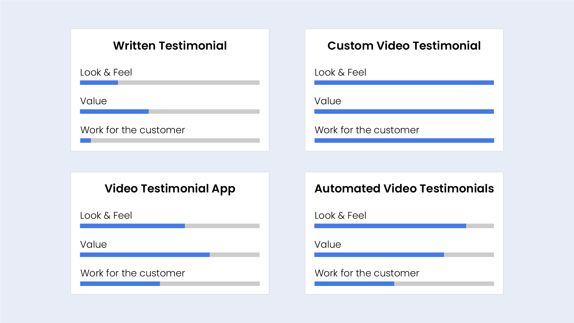 Automated Video Testimonials - Get customer testimonials in minutes
