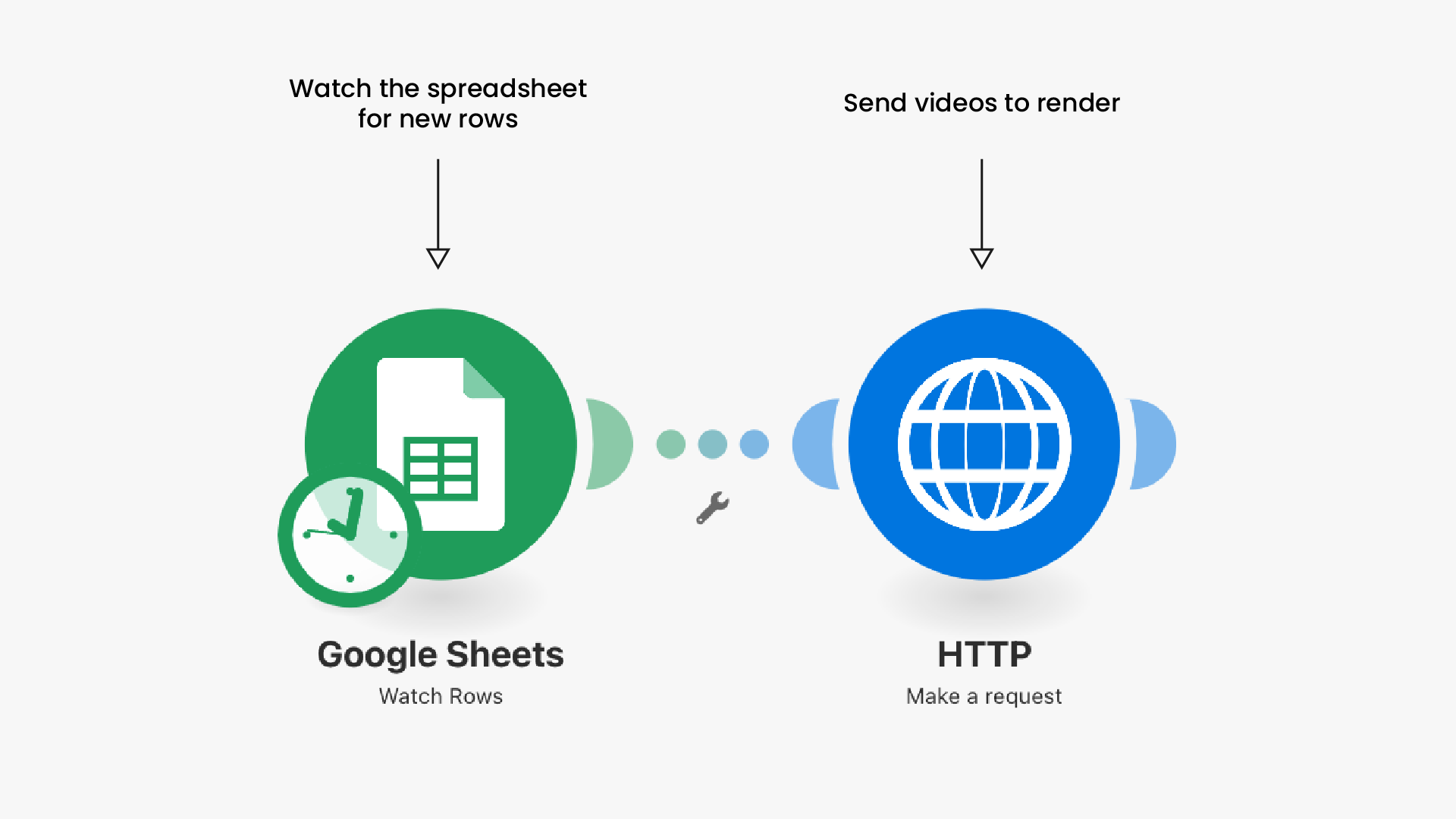 Spreadsheet to video - Turn text into videos