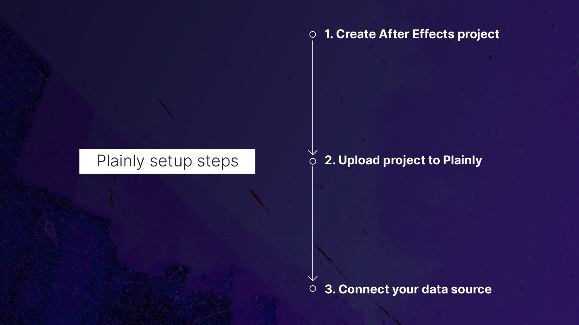 How to create an After Effects rendering bot in 2024
