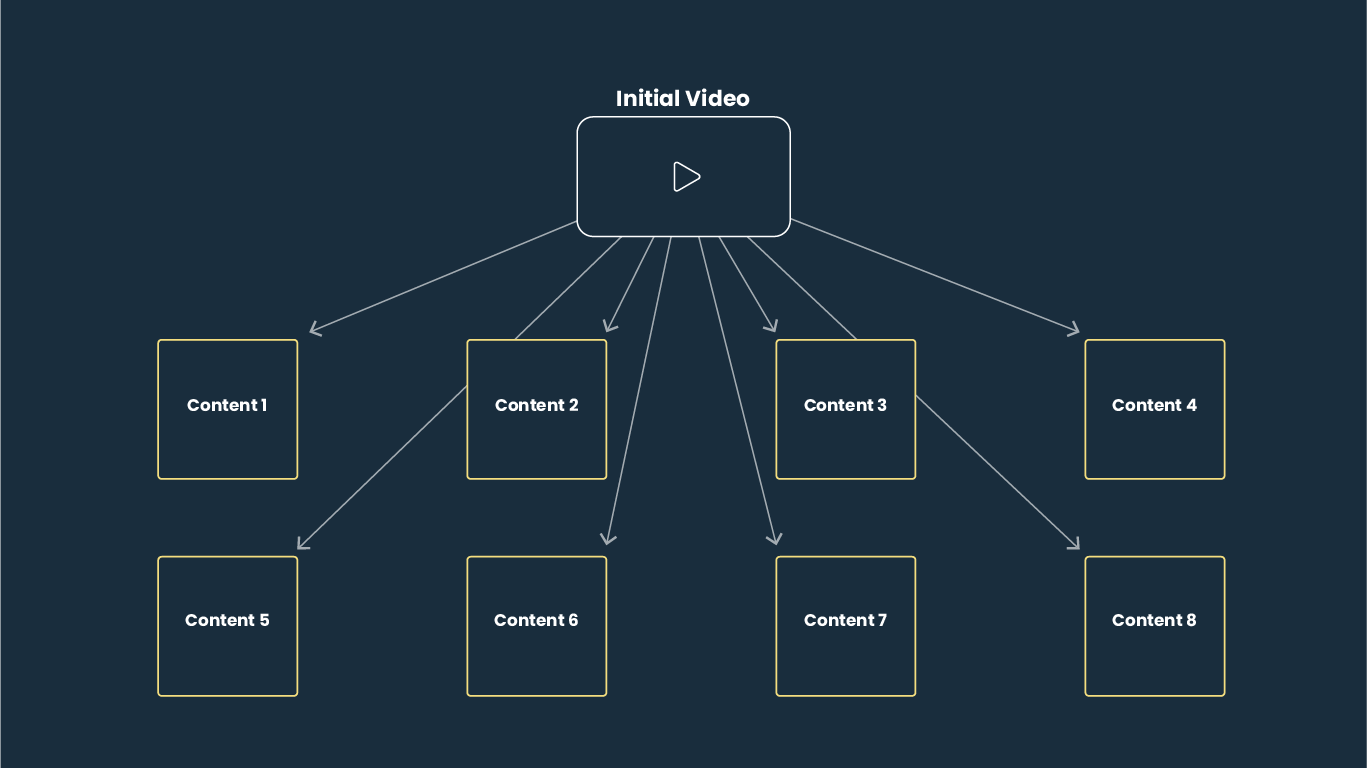 9 amazing ideas for repurposing video content