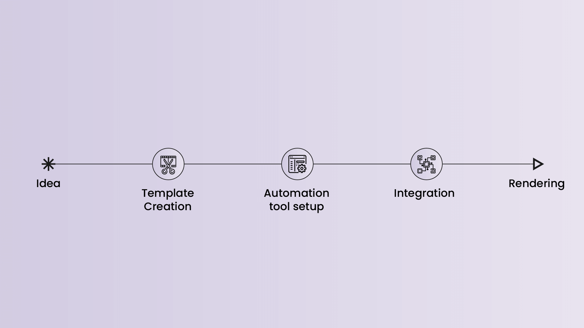A detailed guide for your next personalized video production