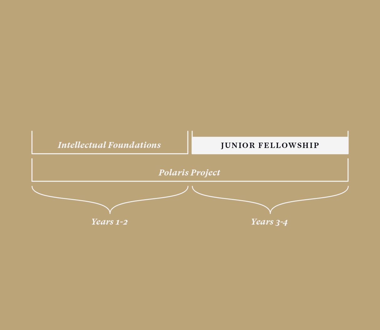 UATX | Undergraduate Curriculum