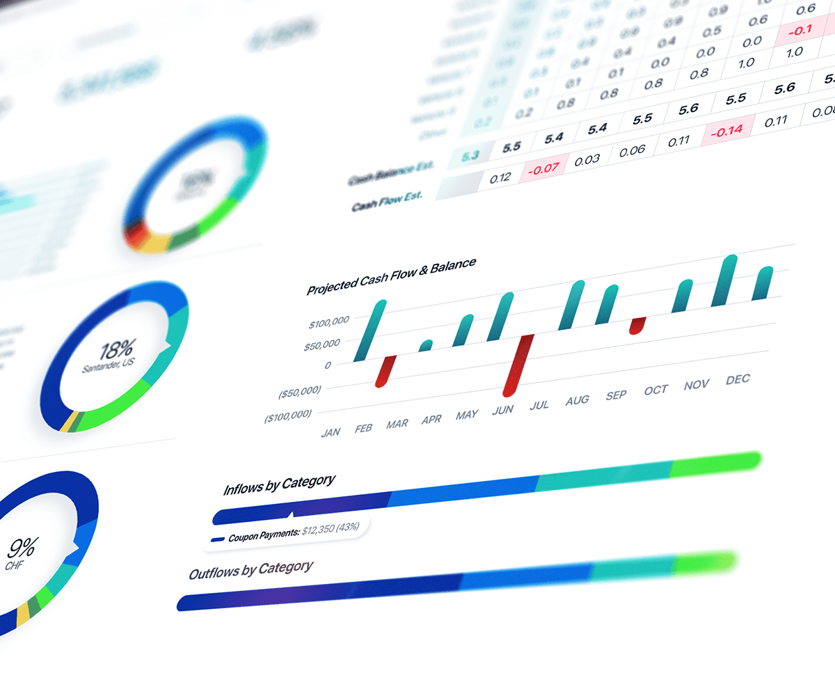 Masttro - Your Platform for Wealth in Full View