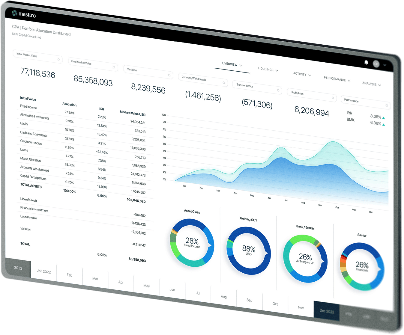 Masttro - Your Platform for Wealth in Full View