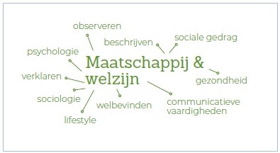 2A - Maatschappij en Welzijn | Arcadiascholen