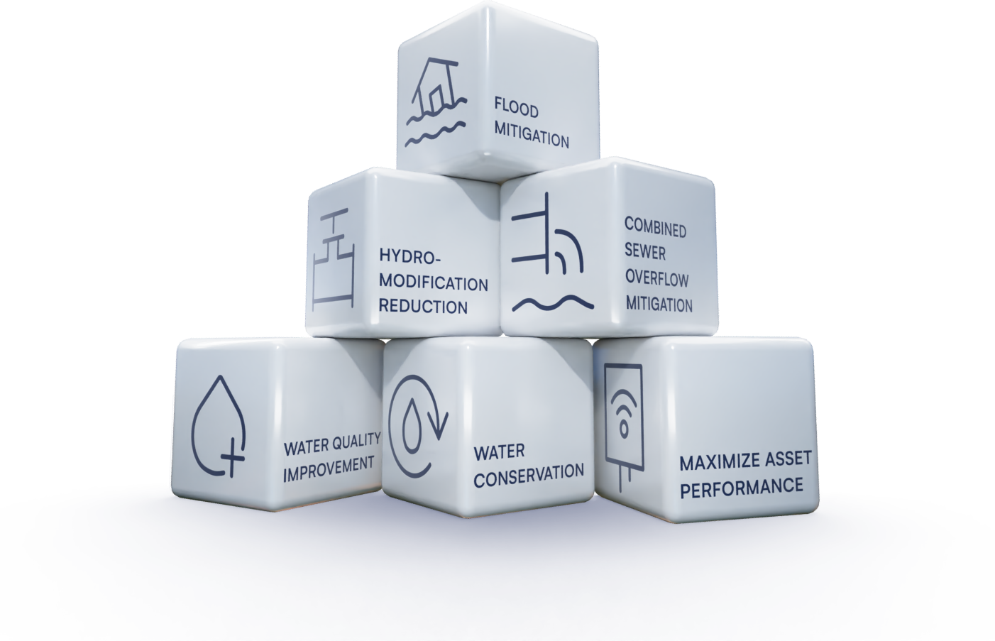 Opti - Optimizing Stormwater Management