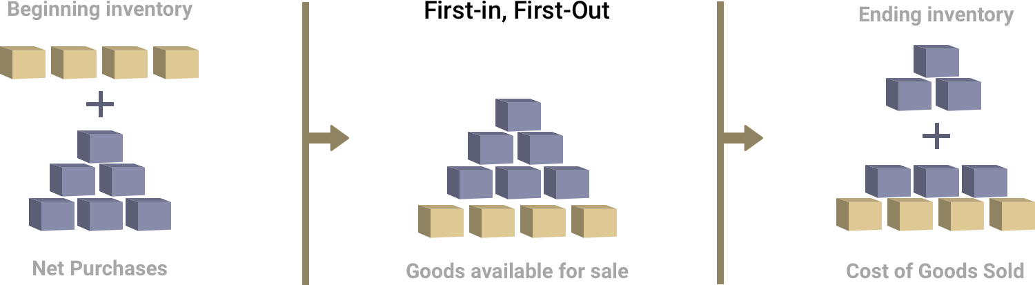 Smart Inventory Management Tips for Small Business Success | Cashflow Blog