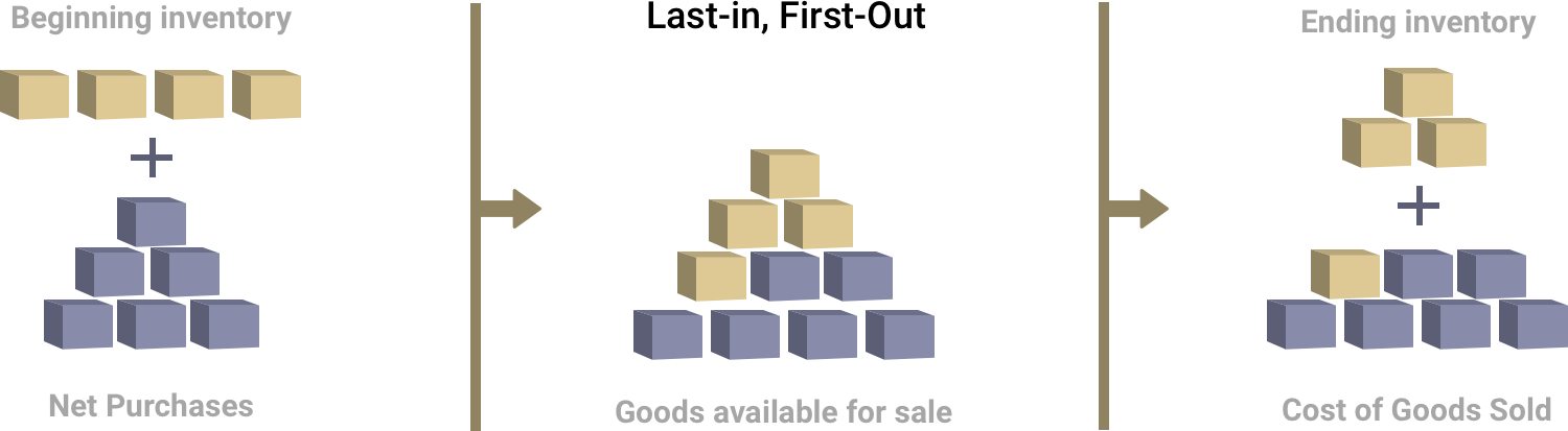 Smart Inventory Management Tips for Small Business Success | Cashflow Blog