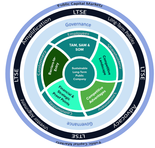Upgrading the capital markets operating System: Introducing R&D efficiency