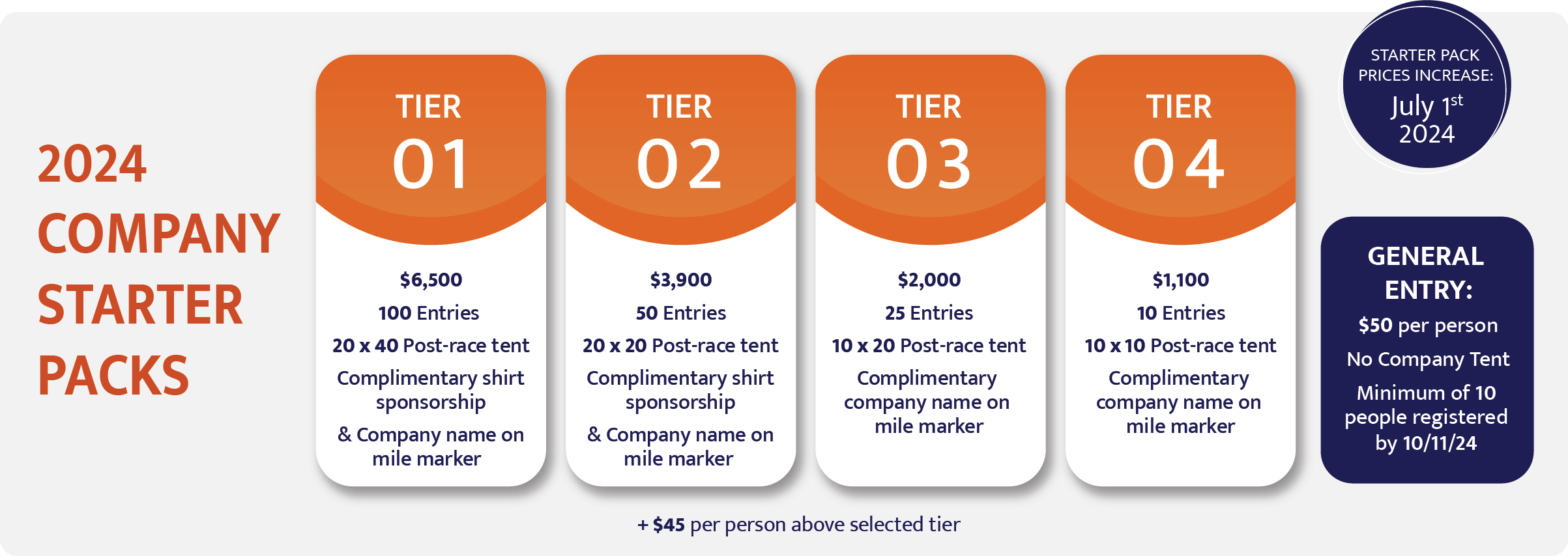 Hess Houston Corporate 5k - Company Registration