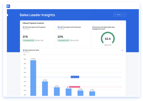 Uncover the Fastest Path to Revenue