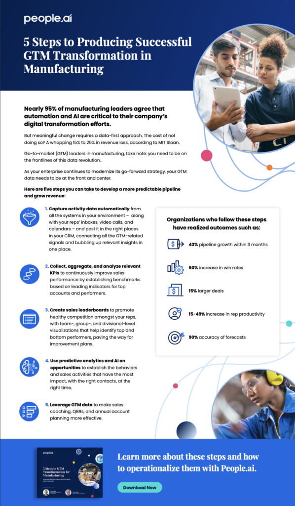 5 Steps to a Winning GTM Strategy - Bizmodo.co.uk